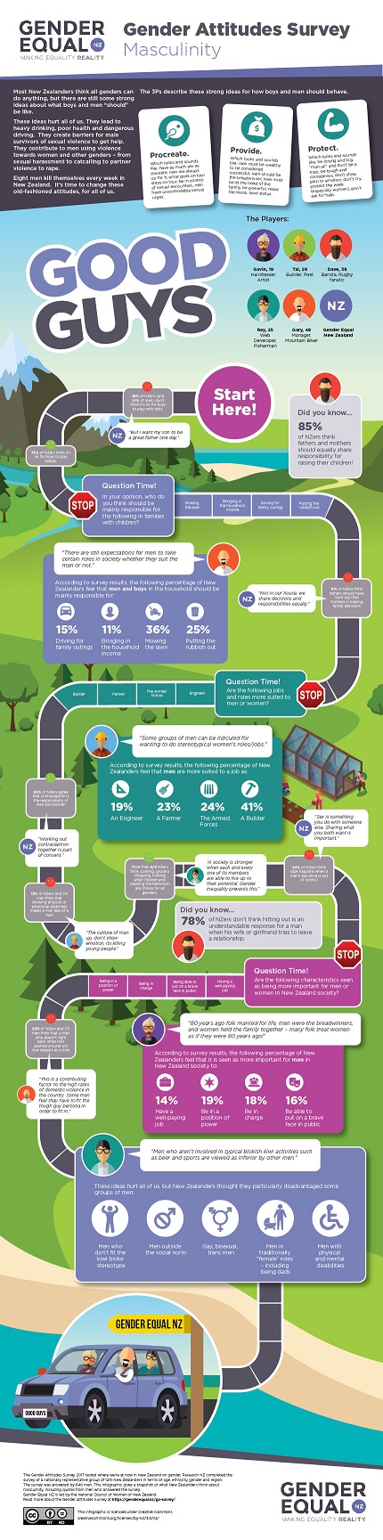 2017 Gender Attitudes Survey - Gender Equal NZ